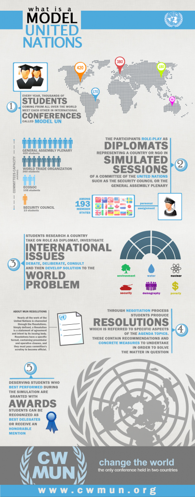 Model UN Infographic[1] « The UWSA
