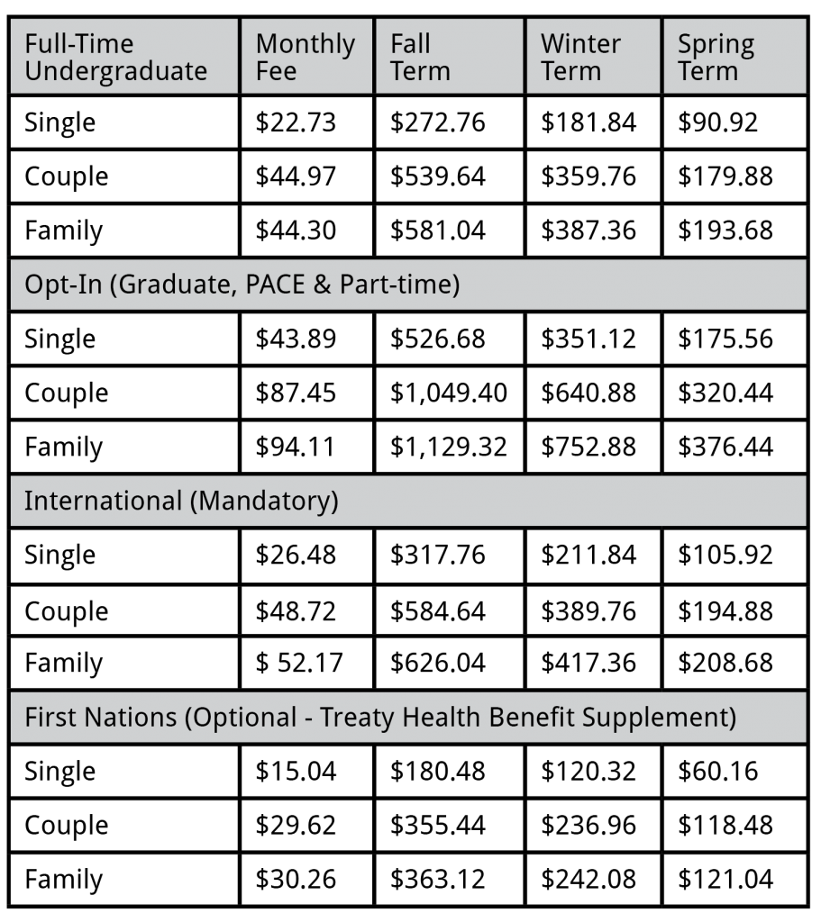 Health Plan « The UWSA