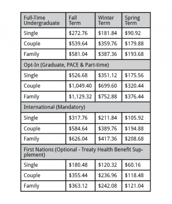 Health Plan « The UWSA